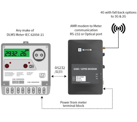 Mans Urja Private Limited